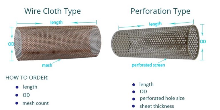 Y Strainer Screens - Strainer Screens, Custom Strainers & Filters from ...